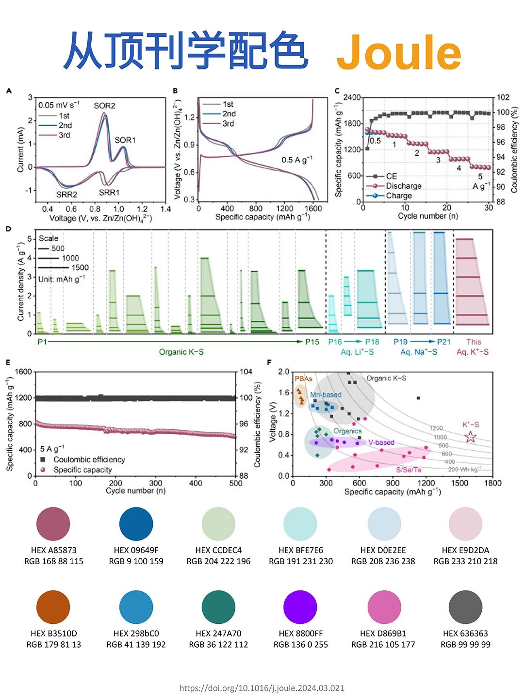 向顶刊学习SCI论文配色（附RGB值，进来照抄！）-公司新闻-美国LetPub SCI论文编辑