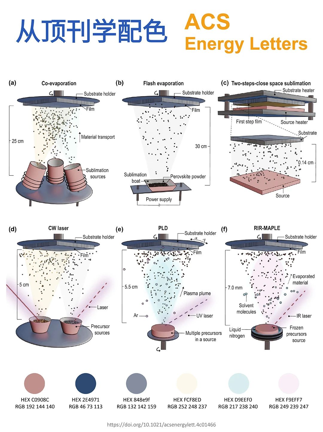 向顶刊学习SCI论文配色（附RGB值，进来照抄！）-公司新闻-美国LetPub SCI论文编辑