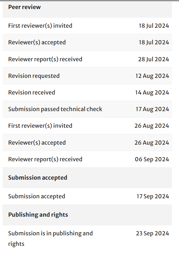 近期必投SCI名单：超快审稿！最快1个半月accept的sci期刊有哪些？-公司新闻-美国LetPub SCI论文编辑