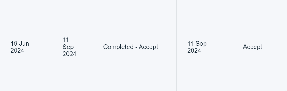 近期必投SCI名单：超快审稿！最快1个半月accept的sci期刊有哪些？-公司新闻-美国LetPub SCI论文编辑