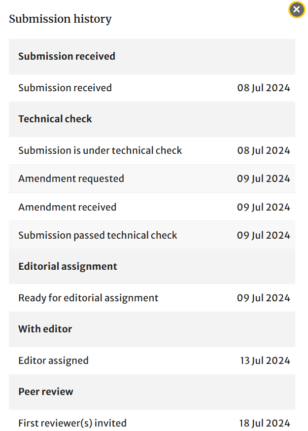 近期必投SCI名单：超快审稿！最快1个半月accept的sci期刊有哪些？-公司新闻-美国LetPub SCI论文编辑