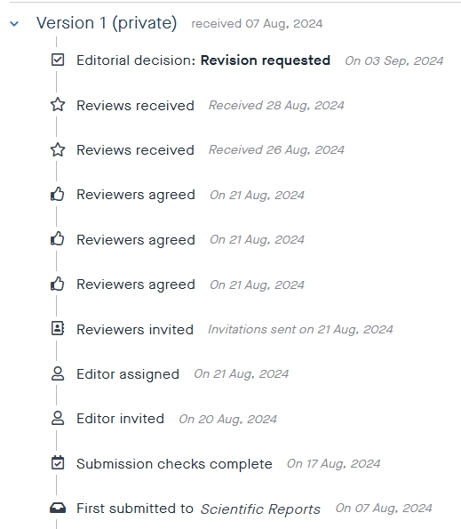 近期必投SCI名单：超快审稿！最快1个半月accept的sci期刊有哪些？-公司新闻-美国LetPub SCI论文编辑