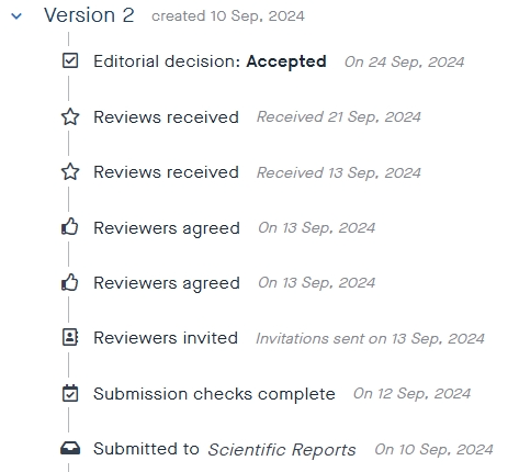近期必投SCI名单：超快审稿！最快1个半月accept的sci期刊有哪些？-公司新闻-美国LetPub SCI论文编辑