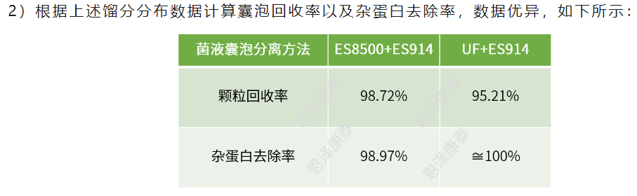 Exosupur®细胞上清、尿液、细菌培养上清等简单样本外泌体分离排阻柱试剂盒价格_品牌:恩泽康泰-丁香通