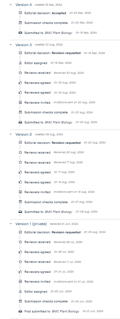 投到就是赚到！超快审稿！最快1个月accept的SCI期刊有哪些？-公司新闻-美国LetPub SCI论文编辑