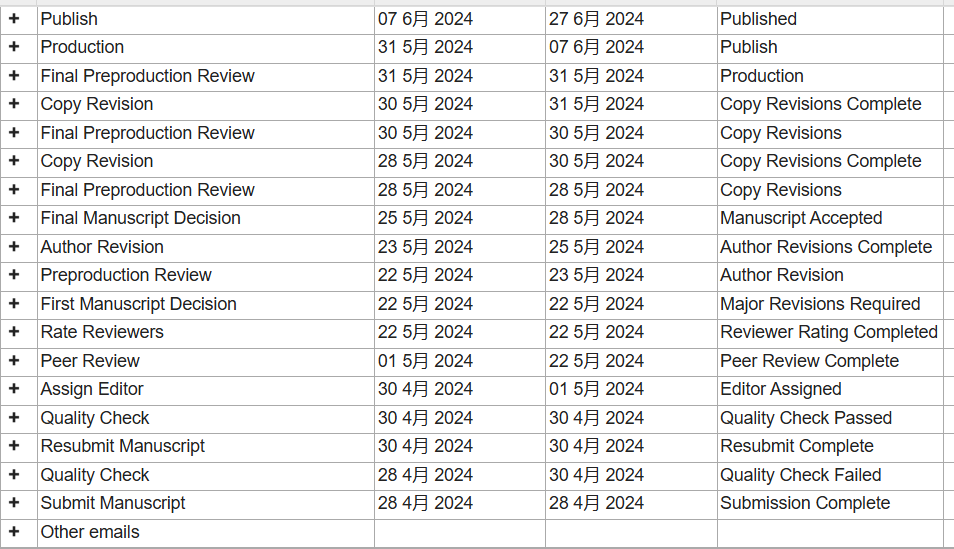 投到就是赚到！超快审稿！最快1个月accept的SCI期刊有哪些？-公司新闻-美国LetPub SCI论文编辑