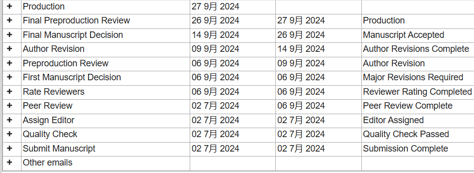 投到就是赚到！超快审稿！最快1个月accept的SCI期刊有哪些？-公司新闻-美国LetPub SCI论文编辑