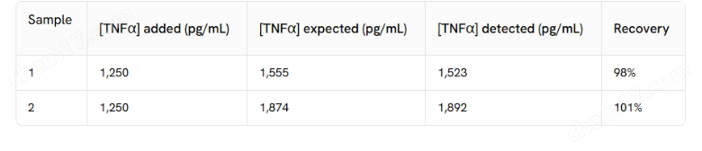 HTRF HUMAN TNF ALPHA KIT价格_品牌:瑞孚迪 Revvity-丁香通官网