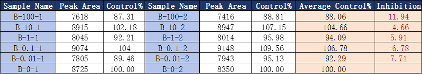 IPHASE/汇智和源 药物代谢酶CYP450 IC50抑制体外评估模型解析-公司新闻-汇智和源生物技术（苏州）有限公司