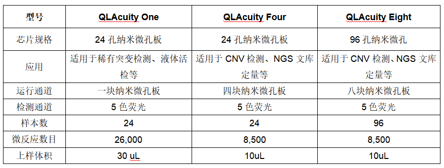 德国凯杰QIAcuity One全自动一体式纳米芯片数字PCR仪价格_品牌:凯杰-丁香通