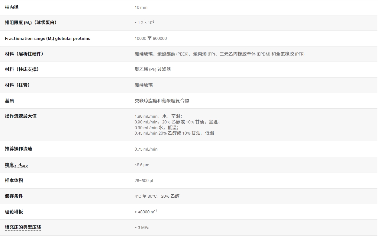 Superdex 200 Increase 10/300 GL_报价/价格/性能参数/图, Cytiva_生物器材网
