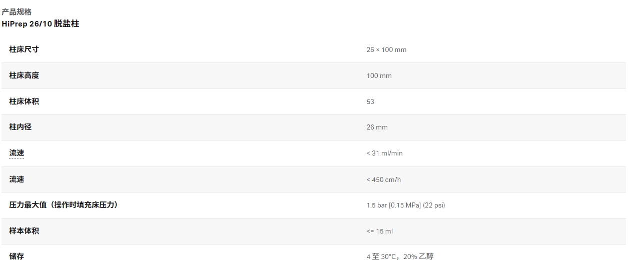 HiPrep 26/10 Desalting_报价/价格/性能参数/图, Cytiva_生物器材网