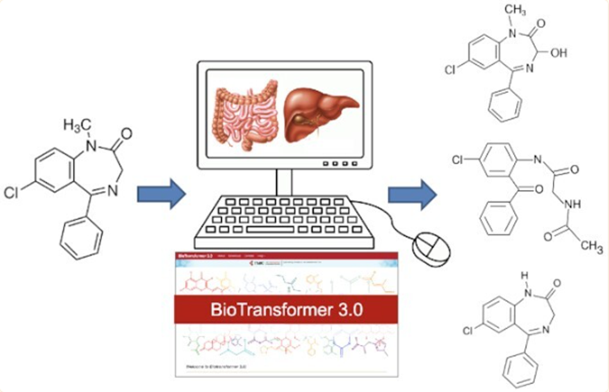 BioTransformer 3.0-用于准确预测代谢物的数据库-公司新闻-上海英拜生物科技有限公司