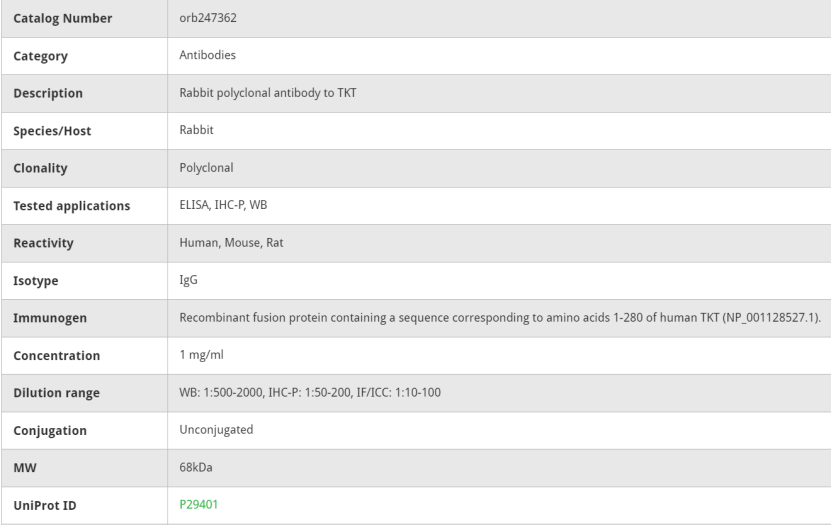 【Biorbyt文献】IF=11.7 找到增强巨噬细胞的活性和吞噬能力的新途径-公司新闻-武汉博欧特生物科技有限公司