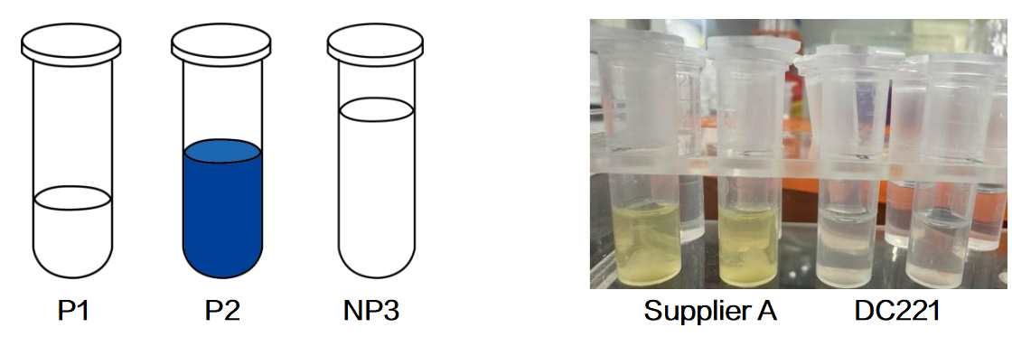 8 min FastPure Plasmid Mini Kit ( DC221)价格_品牌:诺唯赞（Vazyme）-丁香通