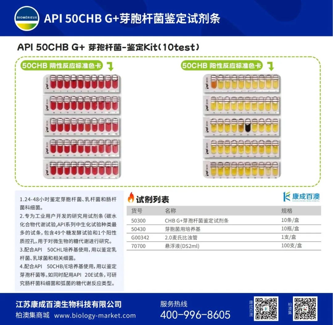 产品介绍 | API 50 CHB G+芽胞杆菌鉴定试剂条 - 企业动态 - 丁香通