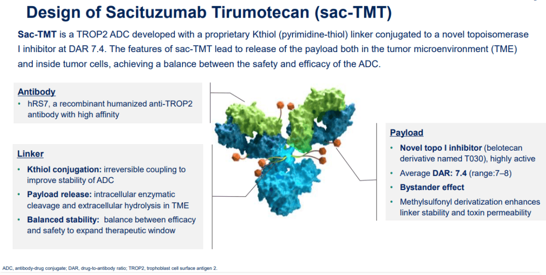 ‌sacituzumab tirumotecan （Sac-TMT） 2768350-77-0 靶向TROP2的抗体偶联药物（ADC）价格 ...