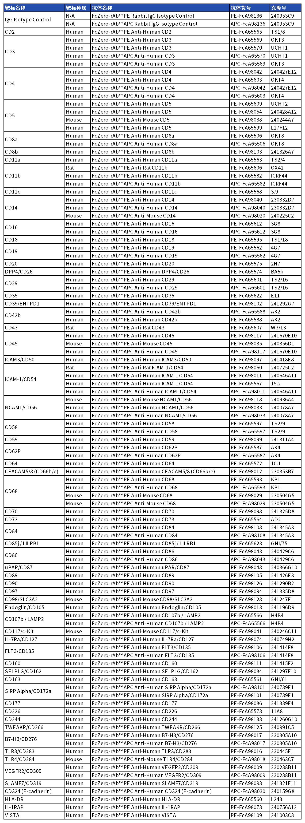 【试用合集】 FcZero-rAb™ 新型骨架流式抗体 & Uni-rAb™ 传统骨架重组流式抗体价格_品牌:Proteintech-丁香通官网