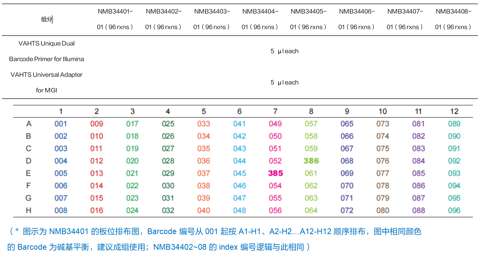 Illumina双端Index短接头Set 1 - Set 8（板式） VAHTS Maxi Unique Dual Index ...