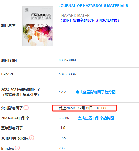 热门环境学顶刊！《JOURNAL OF HAZARDOUS MATERIALS》25年IF预测！-公司新闻-美国LetPub SCI论文编辑