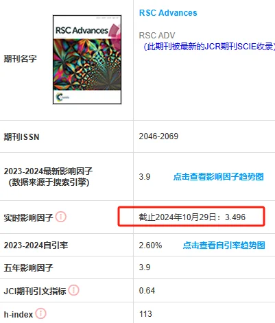 什么是水刊？反正这本期刊不是！《RSC Advances》影响因子又涨了！-公司新闻-美国LetPub SCI论文编辑
