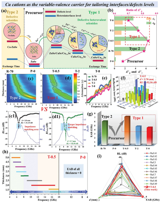 恭喜！连发两篇《ADVANCED FUNCTIONAL MATERIALS》！-公司新闻-美国LetPub SCI论文编辑