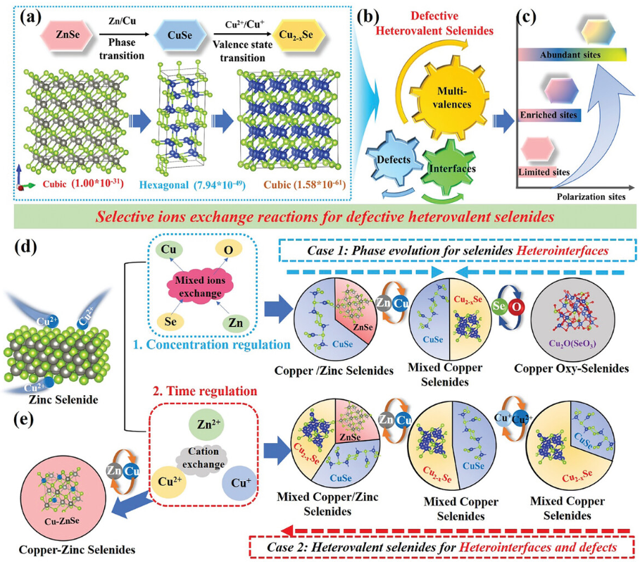 恭喜！连发两篇《ADVANCED FUNCTIONAL MATERIALS》！-公司新闻-美国LetPub SCI论文编辑