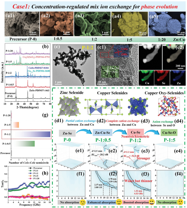 恭喜！连发两篇《ADVANCED FUNCTIONAL MATERIALS》！-公司新闻-美国LetPub SCI论文编辑