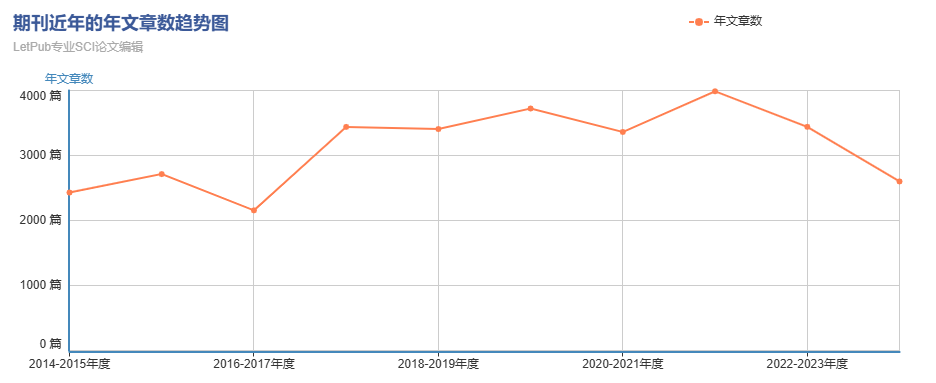 《APPLIED SURFACE SCIENCE》能否回到1区？影响因子有回升！-公司新闻-美国LetPub SCI论文编辑