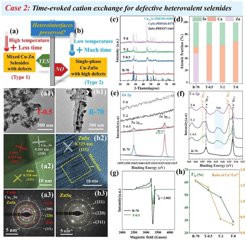 恭喜！连发两篇《ADVANCED FUNCTIONAL MATERIALS》！-公司新闻-美国LetPub SCI论文编辑