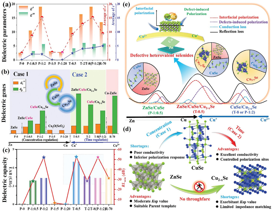 恭喜！连发两篇《ADVANCED FUNCTIONAL MATERIALS》！-公司新闻-美国LetPub SCI论文编辑