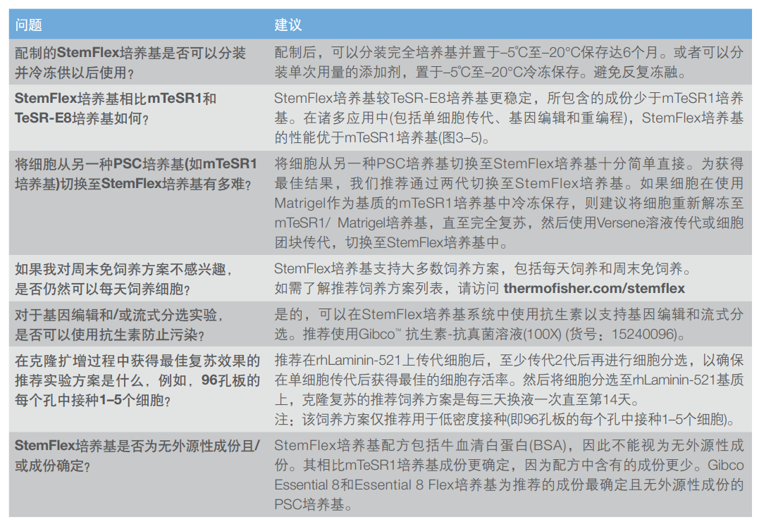 GIBCO StemFlex培养基 无滋养层灵活滋养 多能干细胞培养基-丁香通
