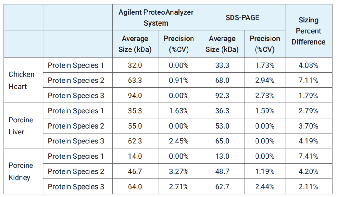 打破瓶颈 | CE-SDS技术，自动化与精准度的结合-公司新闻-安捷伦科技（中国）有限公司