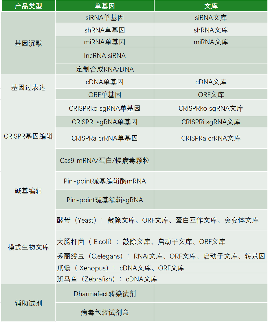 【重磅官宣】祝贺达科为成为Dharmacon™中国区总代理， 基因功能研究方案再升级-公司新闻-北京达科为生物技术有限公司