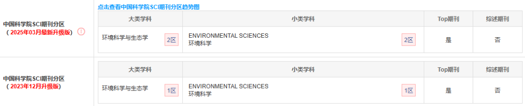 中科院分区表已发布！2025预警名单已发布！-公司新闻-美国LetPub SCI论文编辑