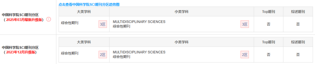 中科院分区表已发布！2025预警名单已发布！-公司新闻-美国LetPub SCI论文编辑