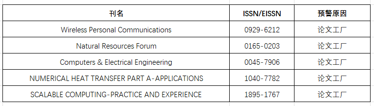 中科院分区表已发布！2025预警名单已发布！-公司新闻-美国LetPub SCI论文编辑