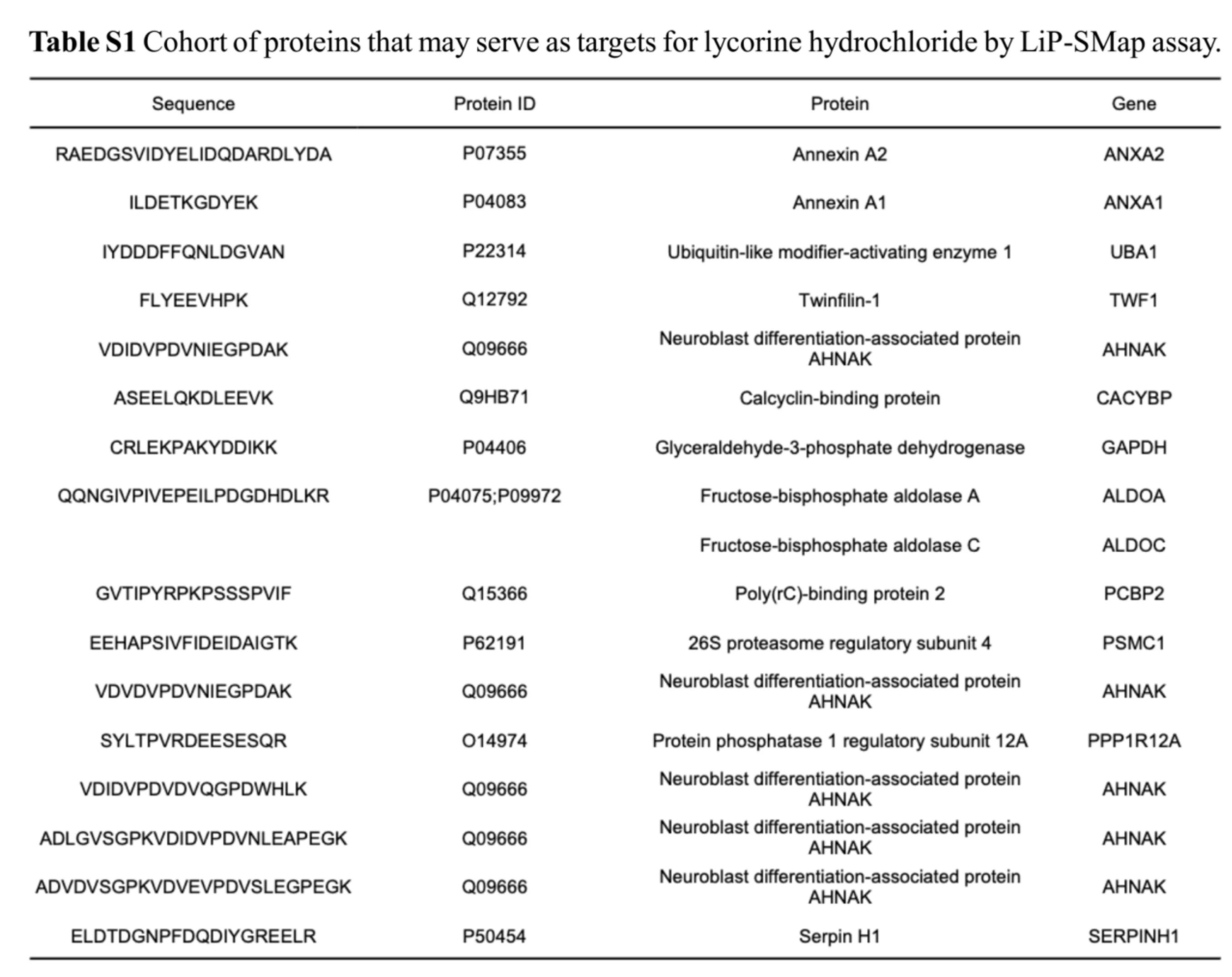 Lip-MS数据迷雾中寻找灯塔：7大经典案例解锁Lip-MS蛋白组学筛选秘钥-公司新闻-上海中科新生命生物科技有限公司
