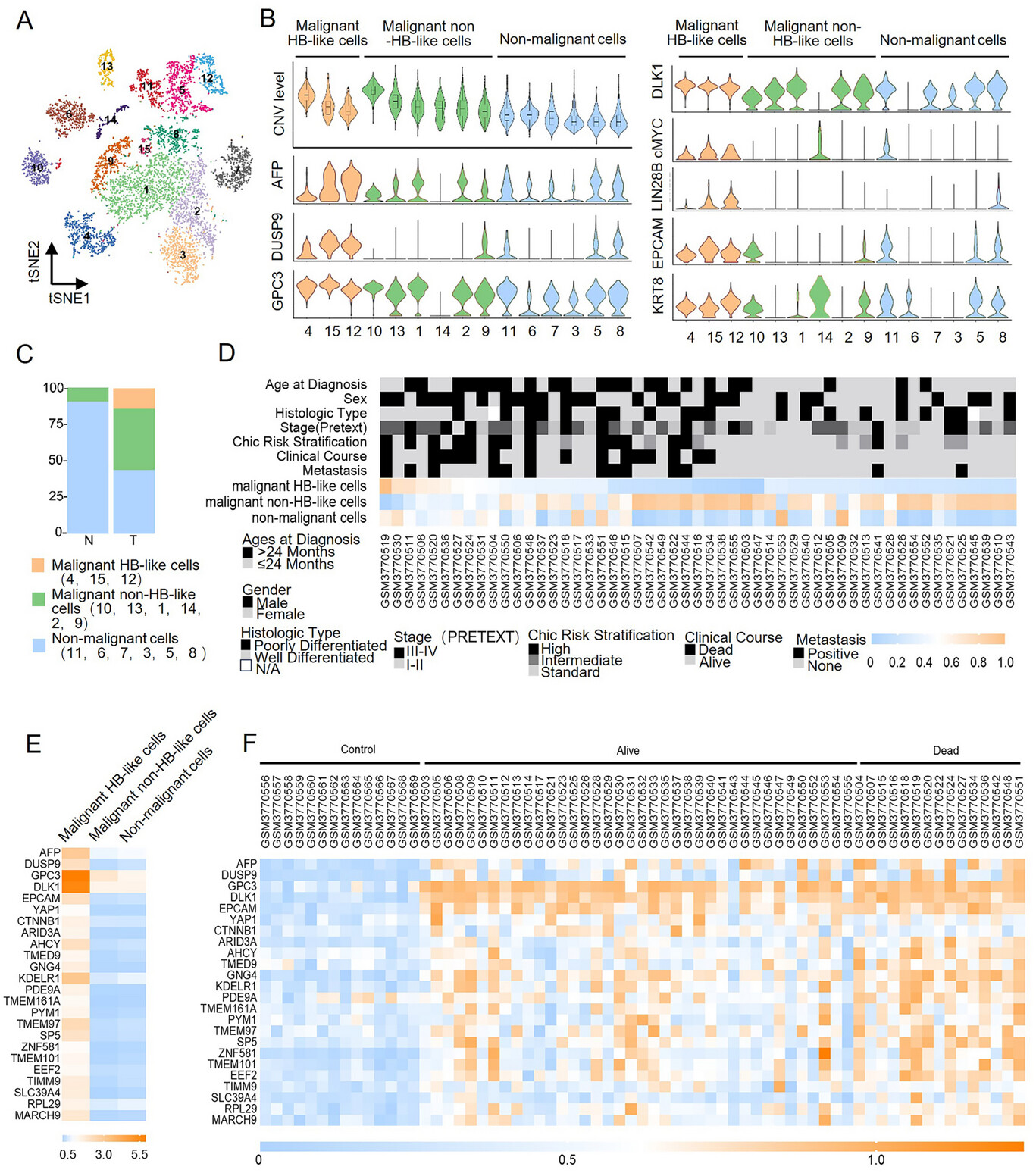 恭喜！IF14.3！中科院一区Top！连续发表2篇《Advanced Science》！今年已发表多篇！-公司新闻-美国LetPub SCI论文编辑