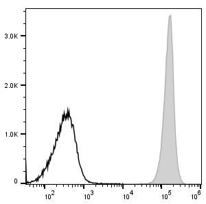 高分SCI同款！Elabscience CD45流式抗体，加速您的科研进展 - 脉脉