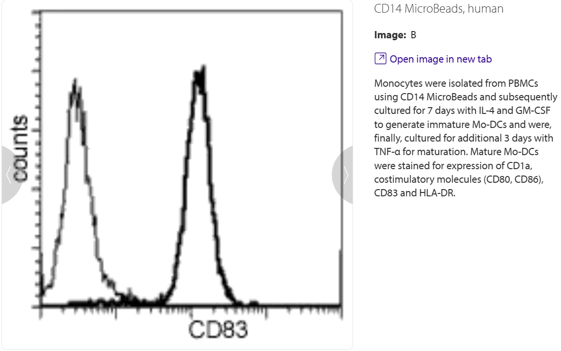 美天旎Miltenyi货号130-097-052人CD14磁珠CD14 MicroBeads(human-lyophilized)上海睿安生物 ...