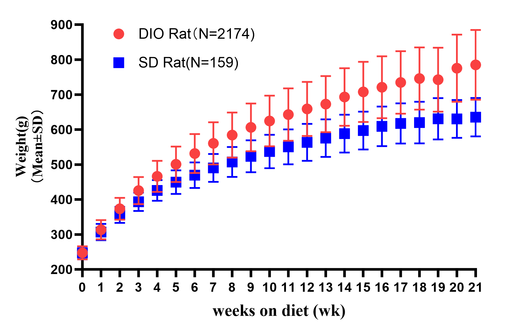 探索饮食诱导肥胖（DIO）模型：如何更准确地模拟人类肥胖及并发症？-公司新闻-北京维通利华实验动物技术有限公司