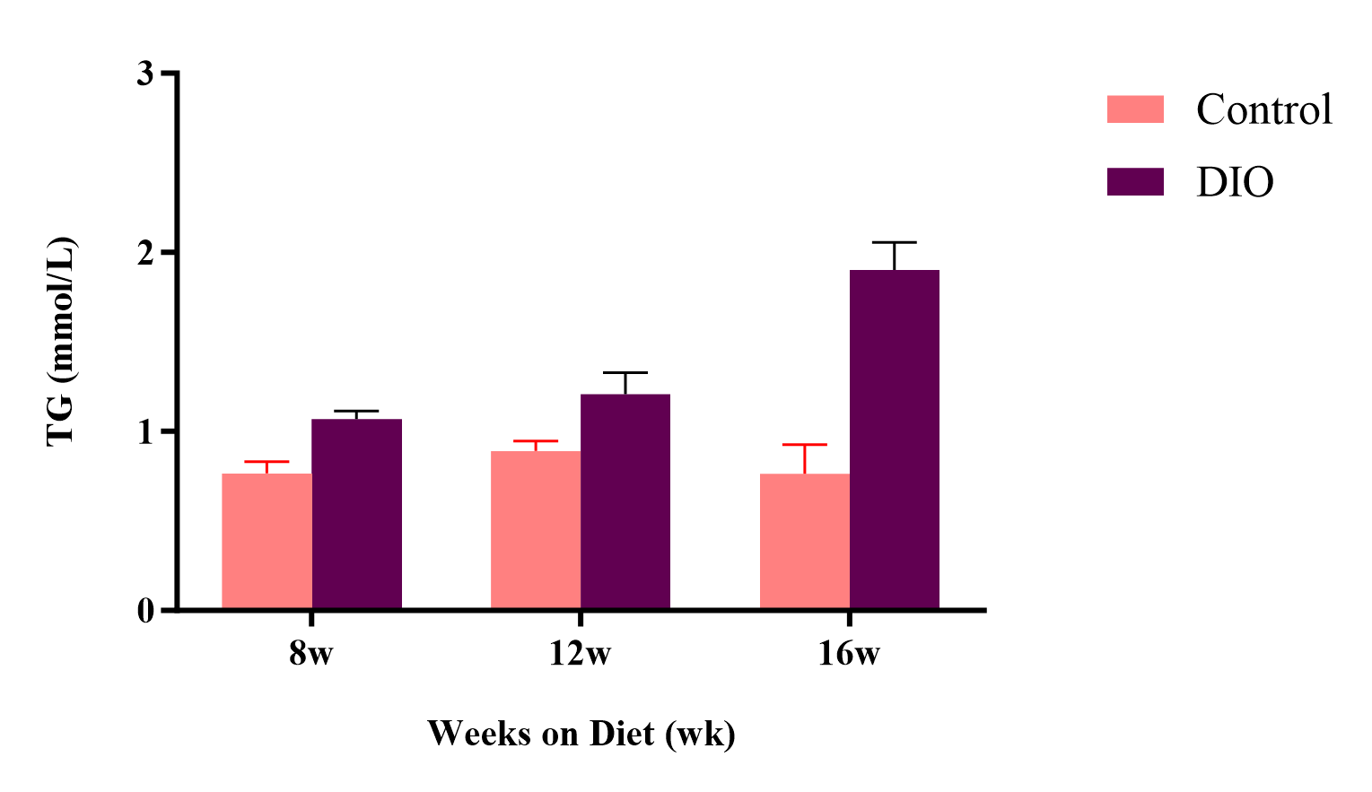 探索饮食诱导肥胖（DIO）模型：如何更准确地模拟人类肥胖及并发症？-公司新闻-北京维通利华实验动物技术有限公司