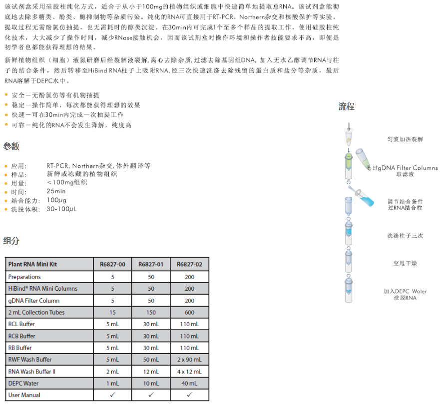 Plant RNA Kit R6827价格_品牌:Omega Bio-Tek-丁香通