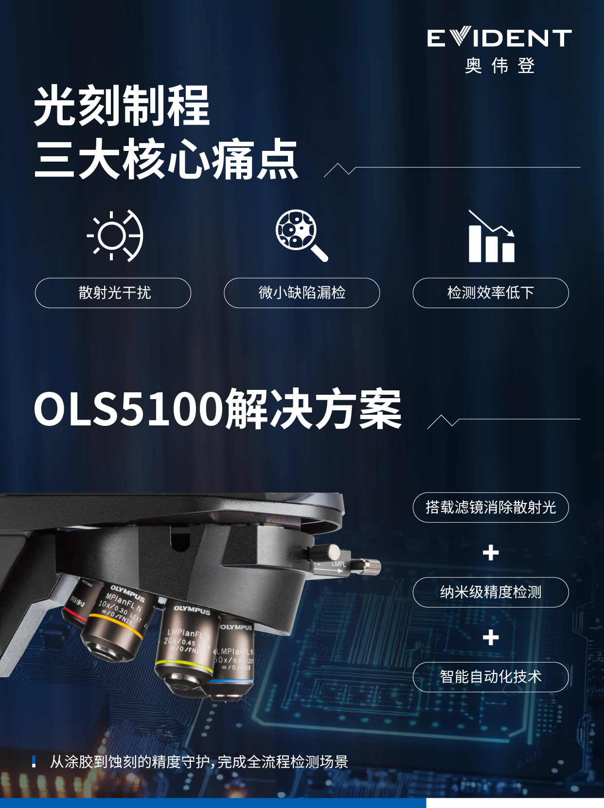 OLS5100 3D测量激光显微镜：以纳米精度赋能半导体光刻制程革新-公司新闻-仪景通光学科技（上海）有限公司