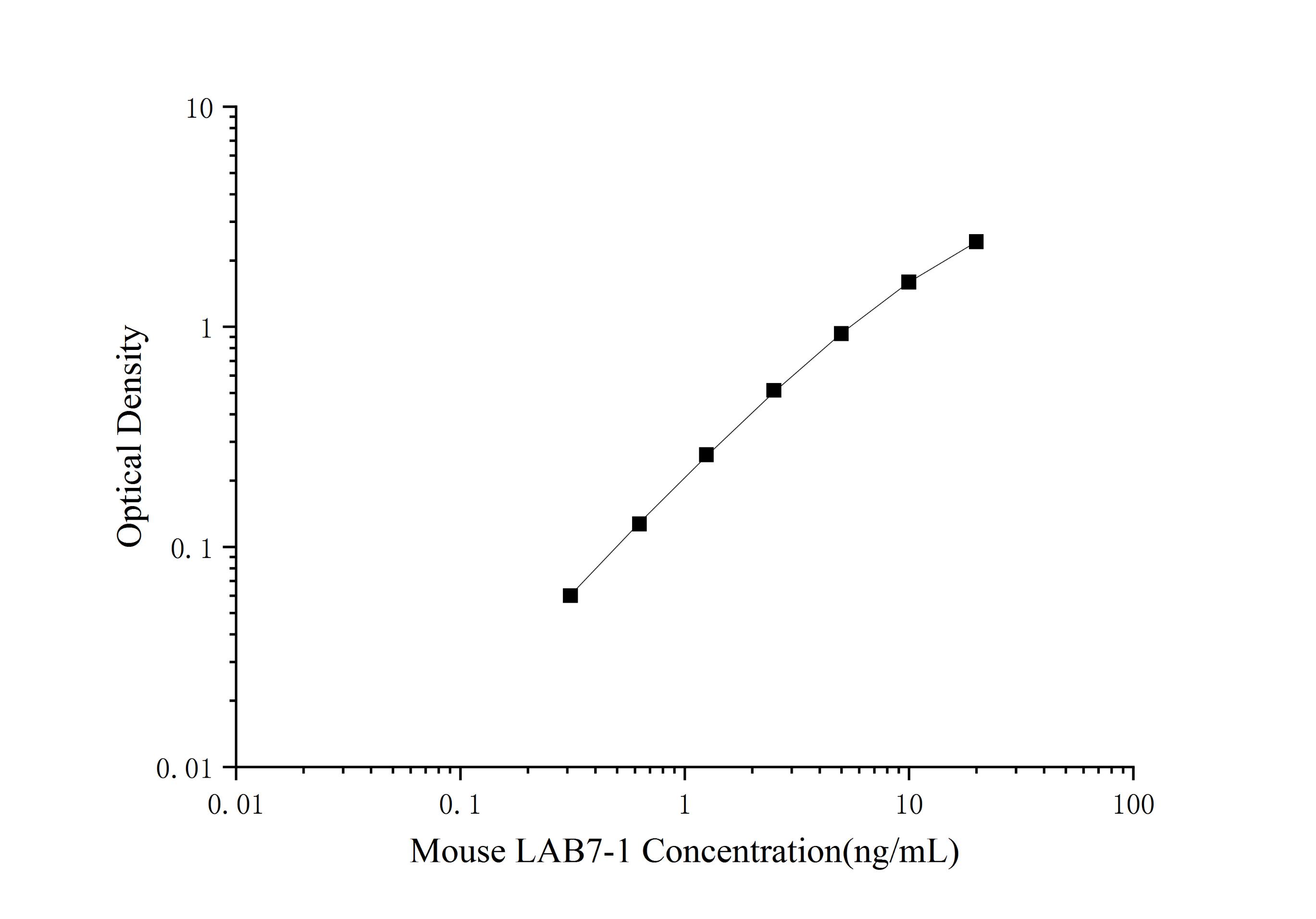 仅需 25μL 样本！Elabscience 小鼠B7-1（LAB7-1） elisa试剂盒开启微量检测新高度 - 脉脉