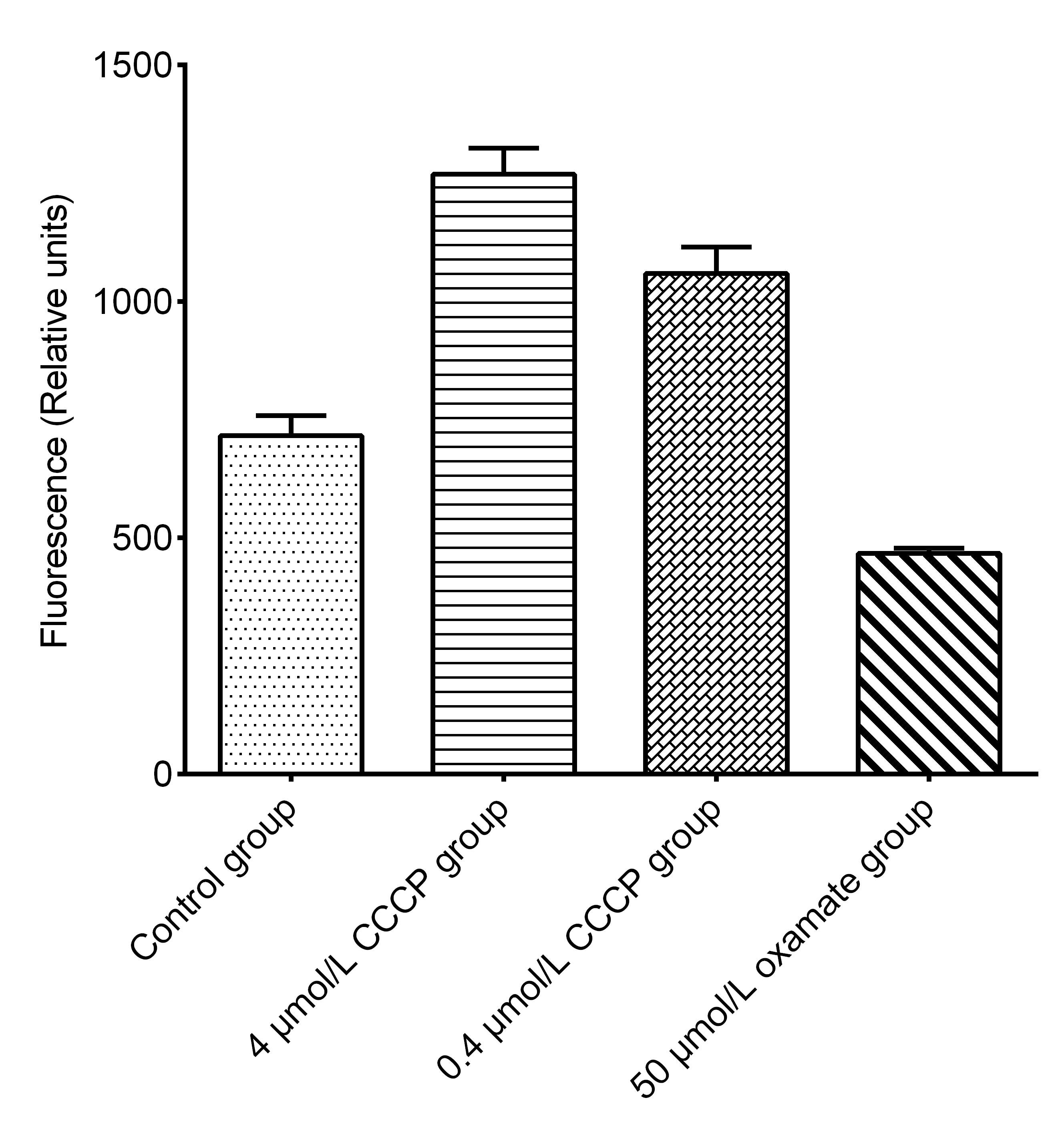 科研新征程：Elabscience ECAR 荧光法测试盒——为细胞代谢研究赋能的 “加速器”