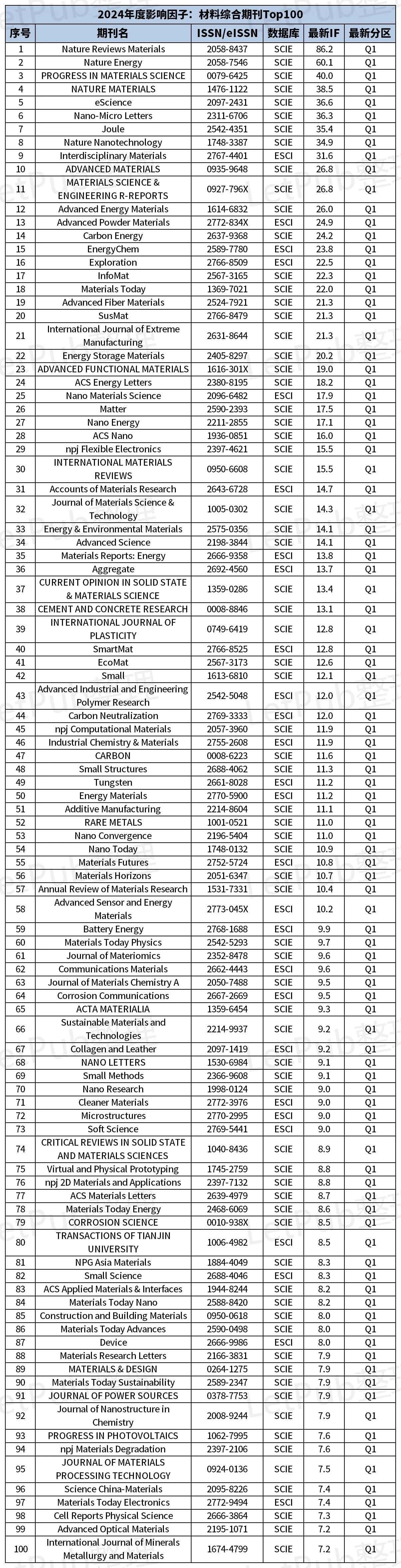 重磅！2025年科睿唯安影响因子（IF）更新！-公司新闻-美国LetPub SCI论文编辑