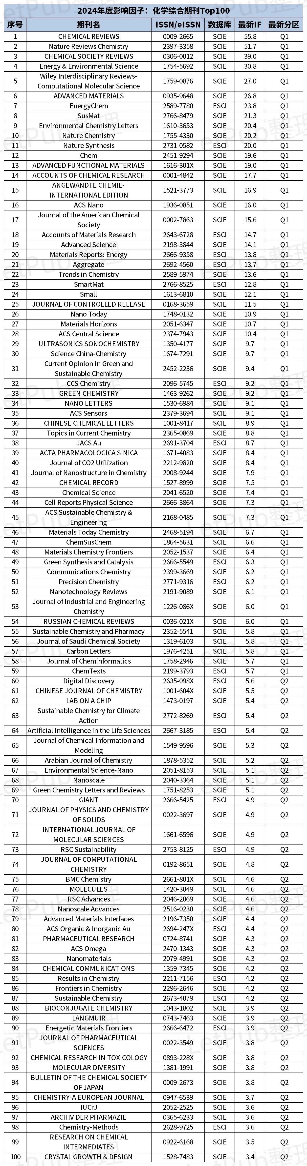 重磅！2025年科睿唯安影响因子（IF）更新！-公司新闻-美国LetPub SCI论文编辑
