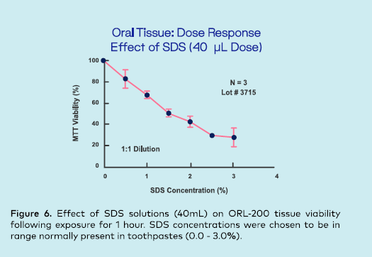 EpiOral 口腔上皮模型 - 企业动态 - 丁香通